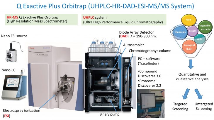 Orbitrap Q Exactive Plus - CISUP - Center for Instrument Sharing of the ...