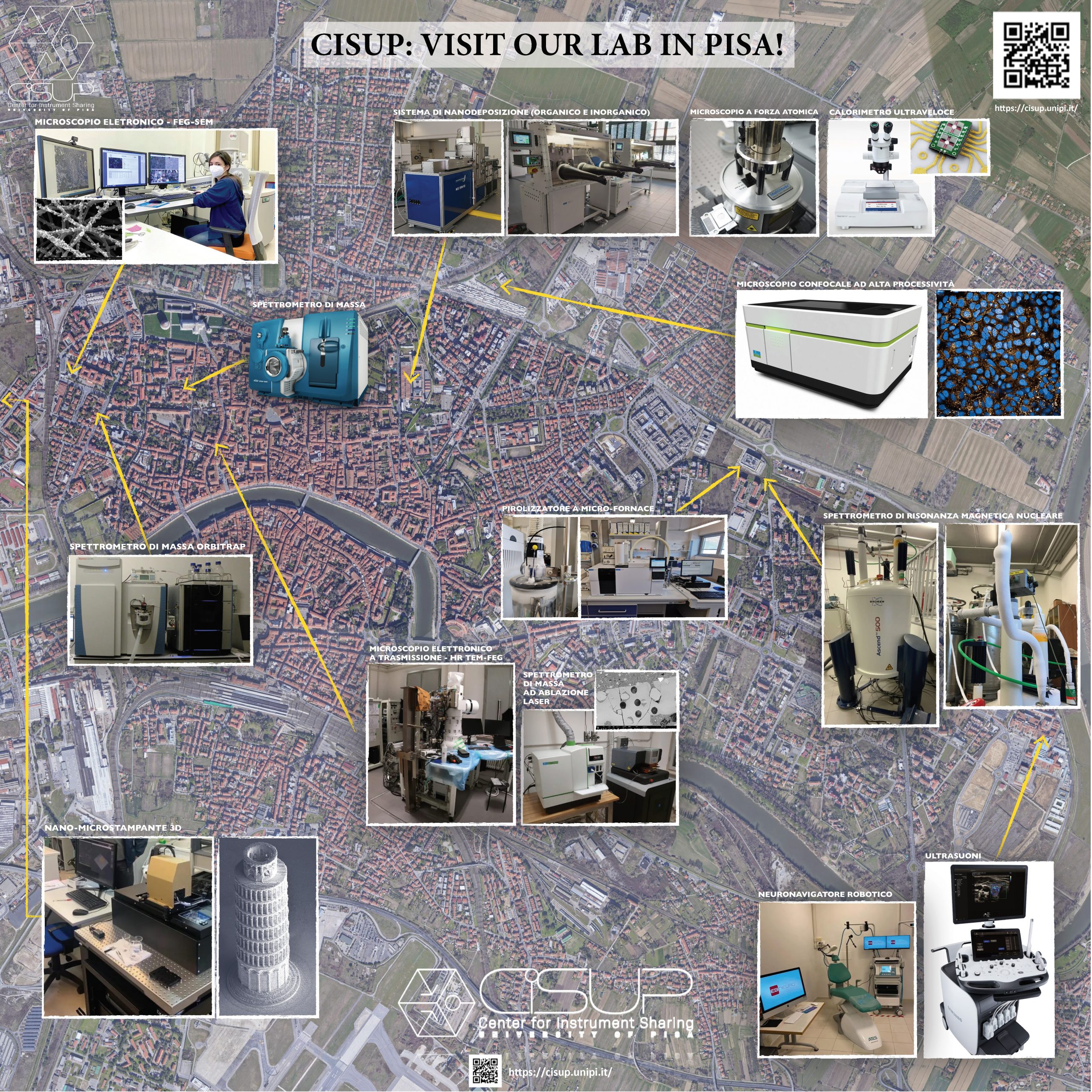 CISUP: OUR LABS IN PISA - CISUP - Center for Instrument Sharing of the ...