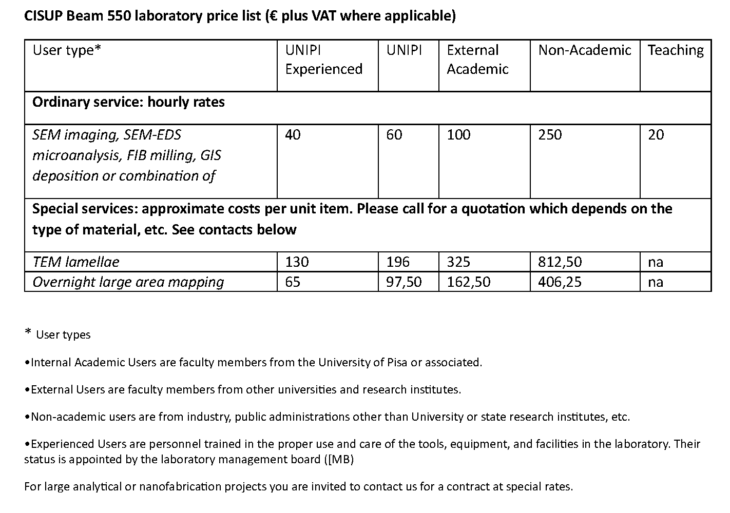 ZEISS Crossbeam 550 FIB-SEM - CISUP - Center for Instrument Sharing of ...